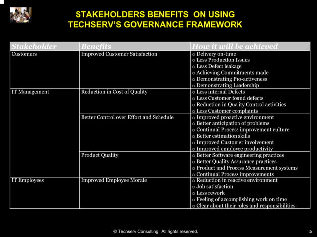 SOFTWARE PRODUCT DEVELOPMENT GOVERNANCE FRAMEWORK | PDF