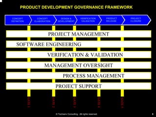 SOFTWARE PRODUCT DEVELOPMENT GOVERNANCE FRAMEWORK | PDF