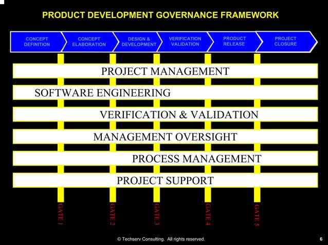 SOFTWARE PRODUCT DEVELOPMENT GOVERNANCE FRAMEWORK | PDF