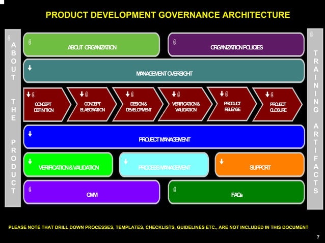 SOFTWARE PRODUCT DEVELOPMENT GOVERNANCE FRAMEWORK | PDF