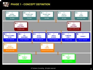 SOFTWARE PRODUCT DEVELOPMENT GOVERNANCE FRAMEWORK | PDF