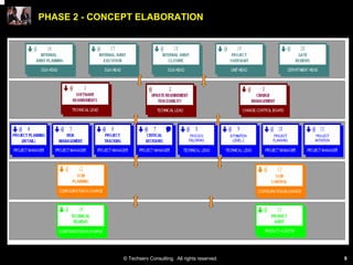 SOFTWARE PRODUCT DEVELOPMENT GOVERNANCE FRAMEWORK | PDF