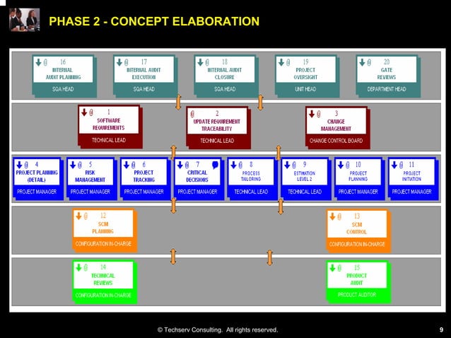 SOFTWARE PRODUCT DEVELOPMENT GOVERNANCE FRAMEWORK | PDF