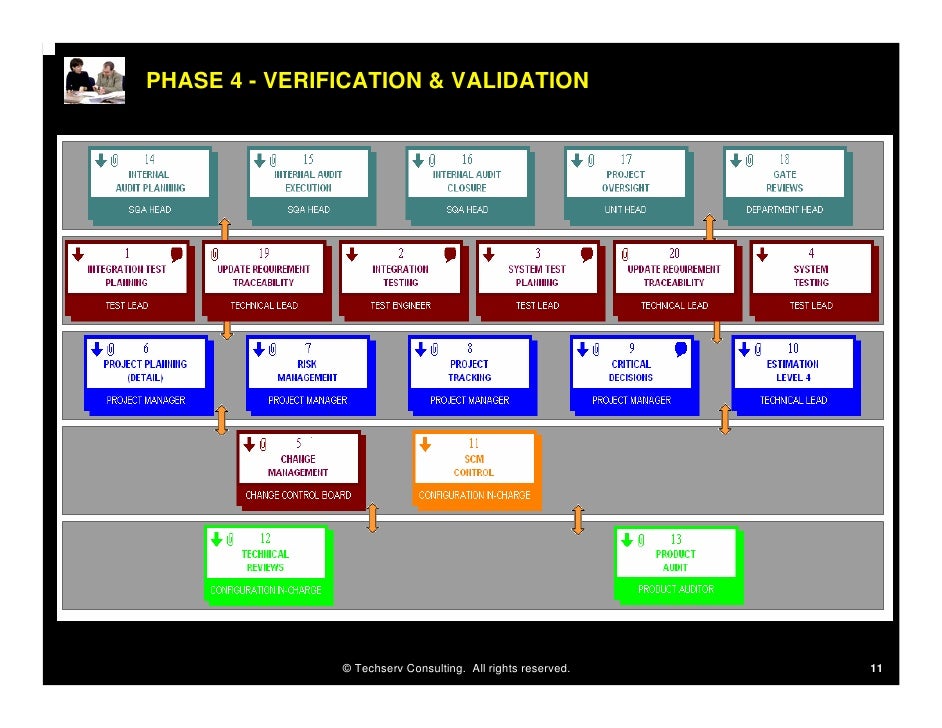 SOFTWARE PRODUCT DEVELOPMENT GOVERNANCE FRAMEWORK