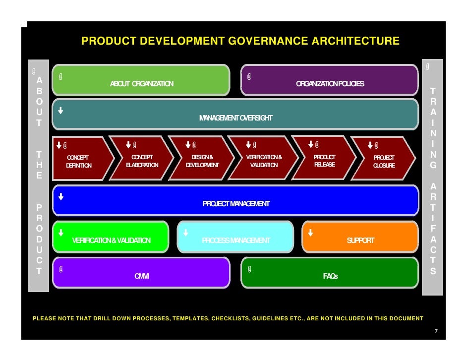 SOFTWARE PRODUCT DEVELOPMENT GOVERNANCE FRAMEWORK