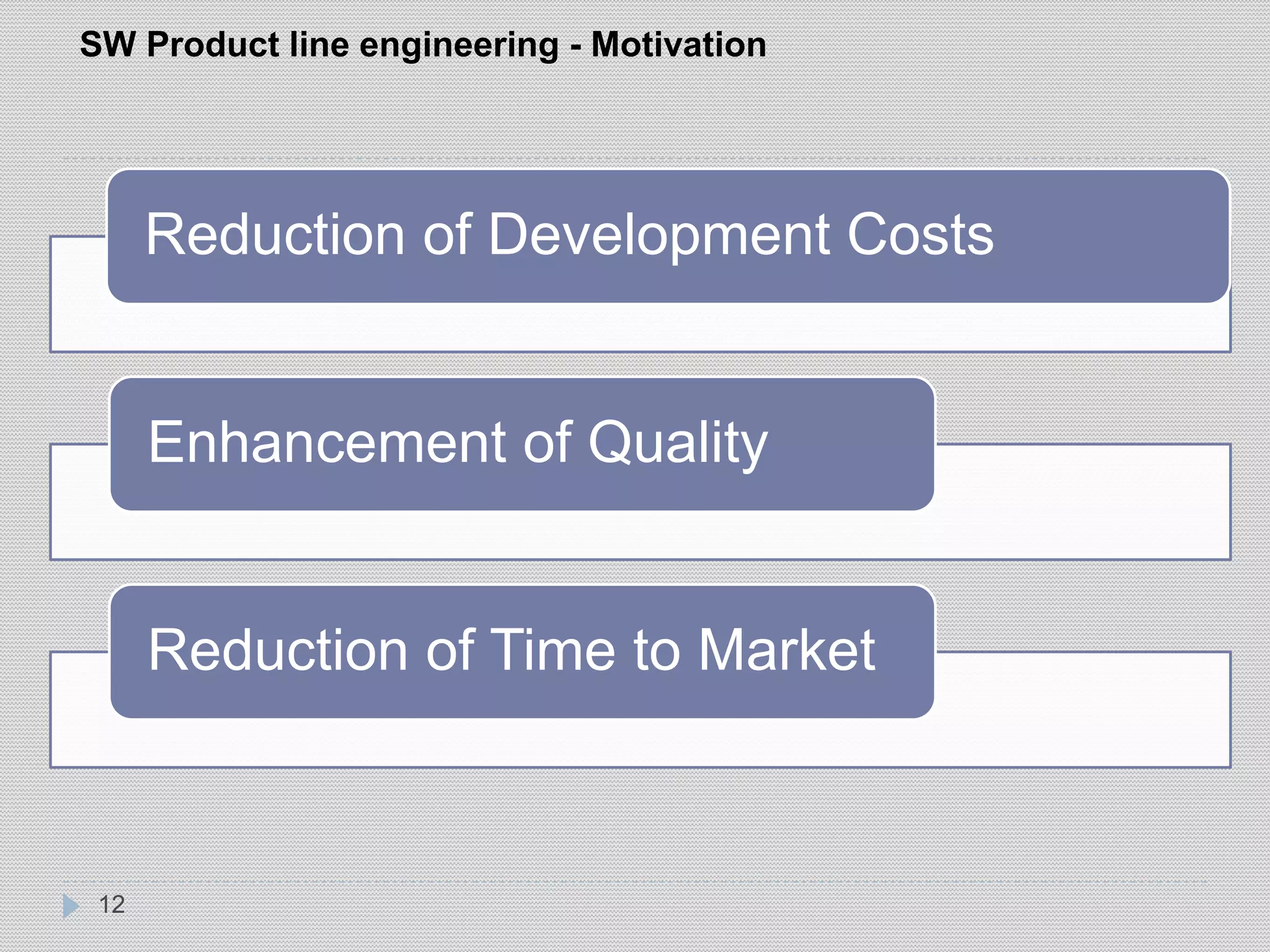 SW Product Line Engineering | PPTX