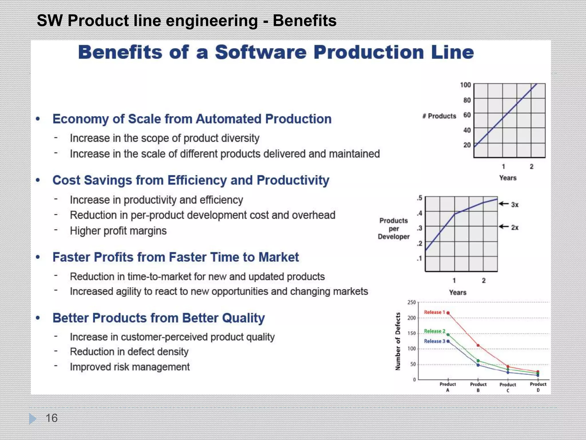 Sw Product Line Engineering Pptx Computer Software And Applications Computing