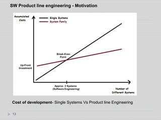 SW Product Line Engineering | PPTX