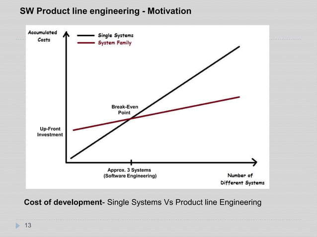Sw Product Line Engineering Pptx Computer Software And Applications