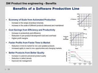 SW Product Line Engineering | PPTX