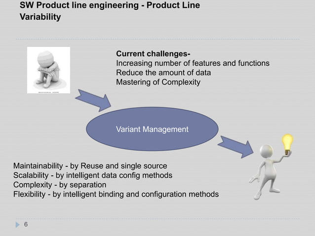Sw Product Line Engineering Pptx Computer Software And Applications