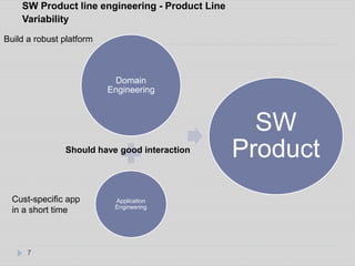 SW Product Line Engineering | PPTX
