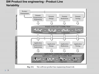 SW Product Line Engineering | PPTX