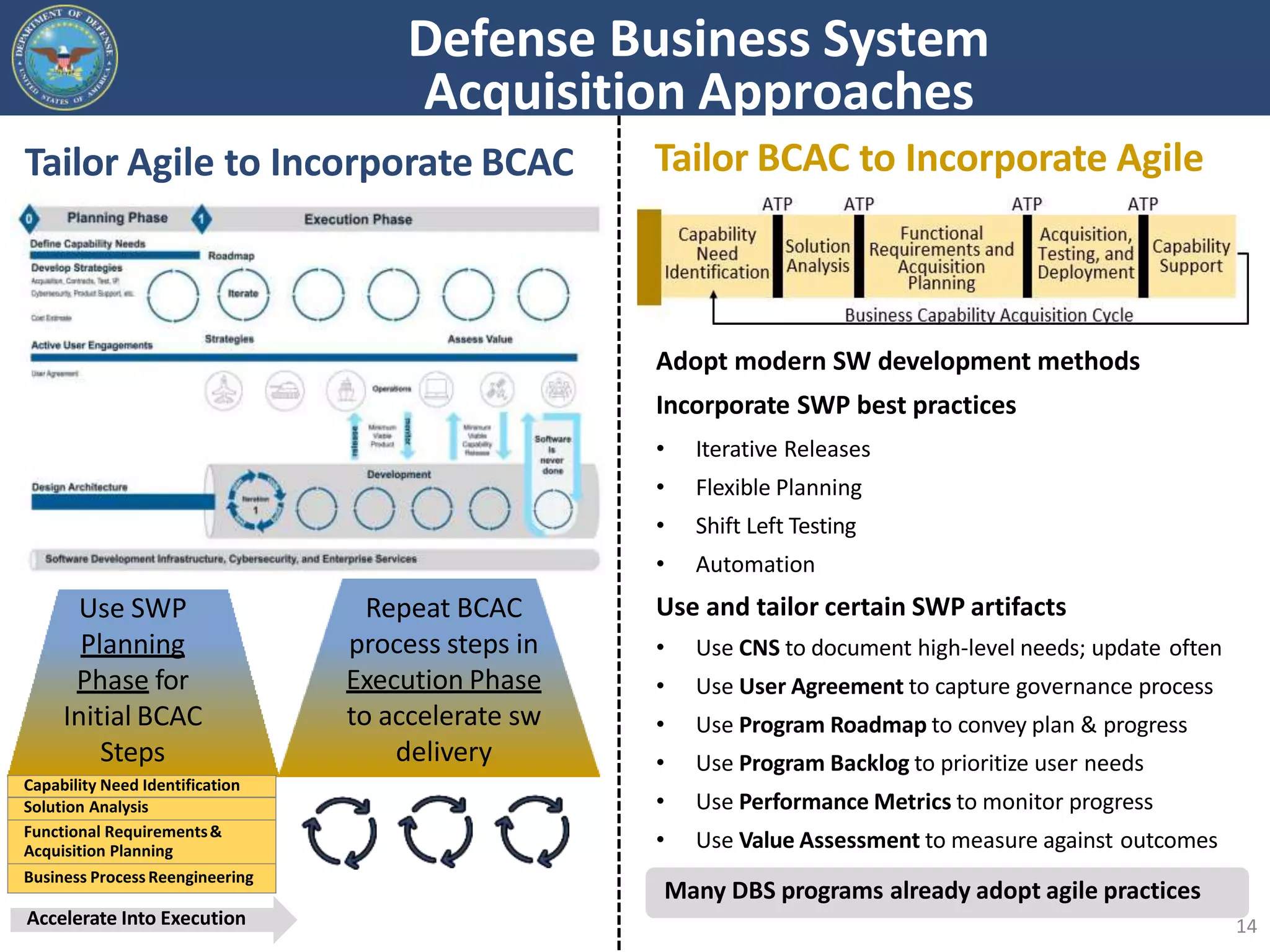 SWP Take Three - Lets Talk Agile - 27 Jul 2022b.pptx