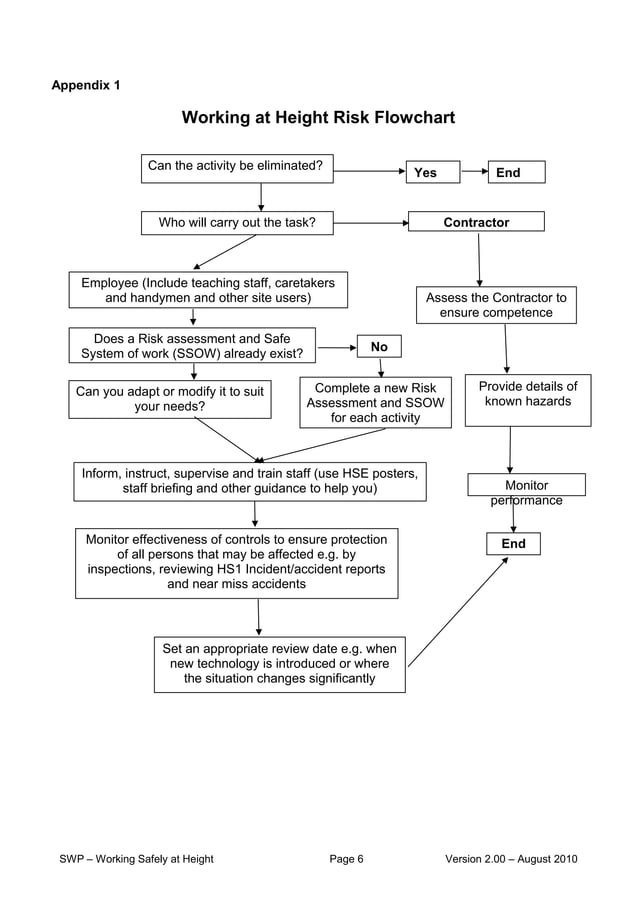 Swp working safely at height | PDF