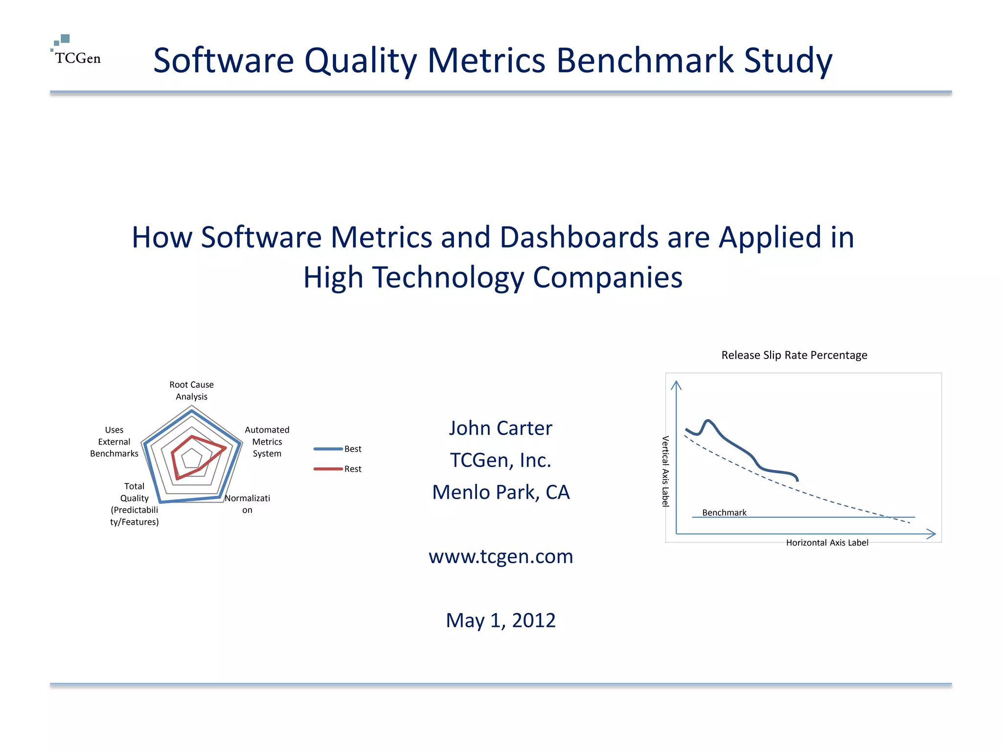 Software QA Metrics Dashboard Benchmarking | PDF