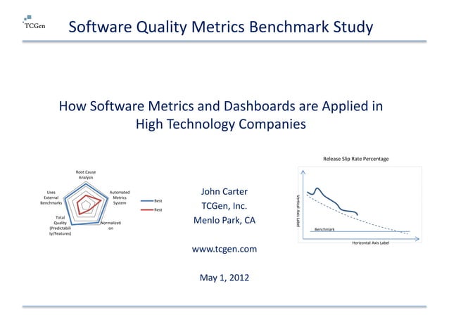 Software QA Metrics Dashboard Benchmarking | PDF