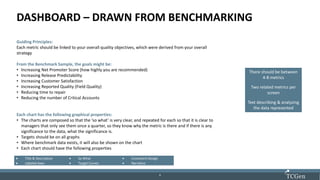 Software Quality Dashboard Benchmarking Study | PPT