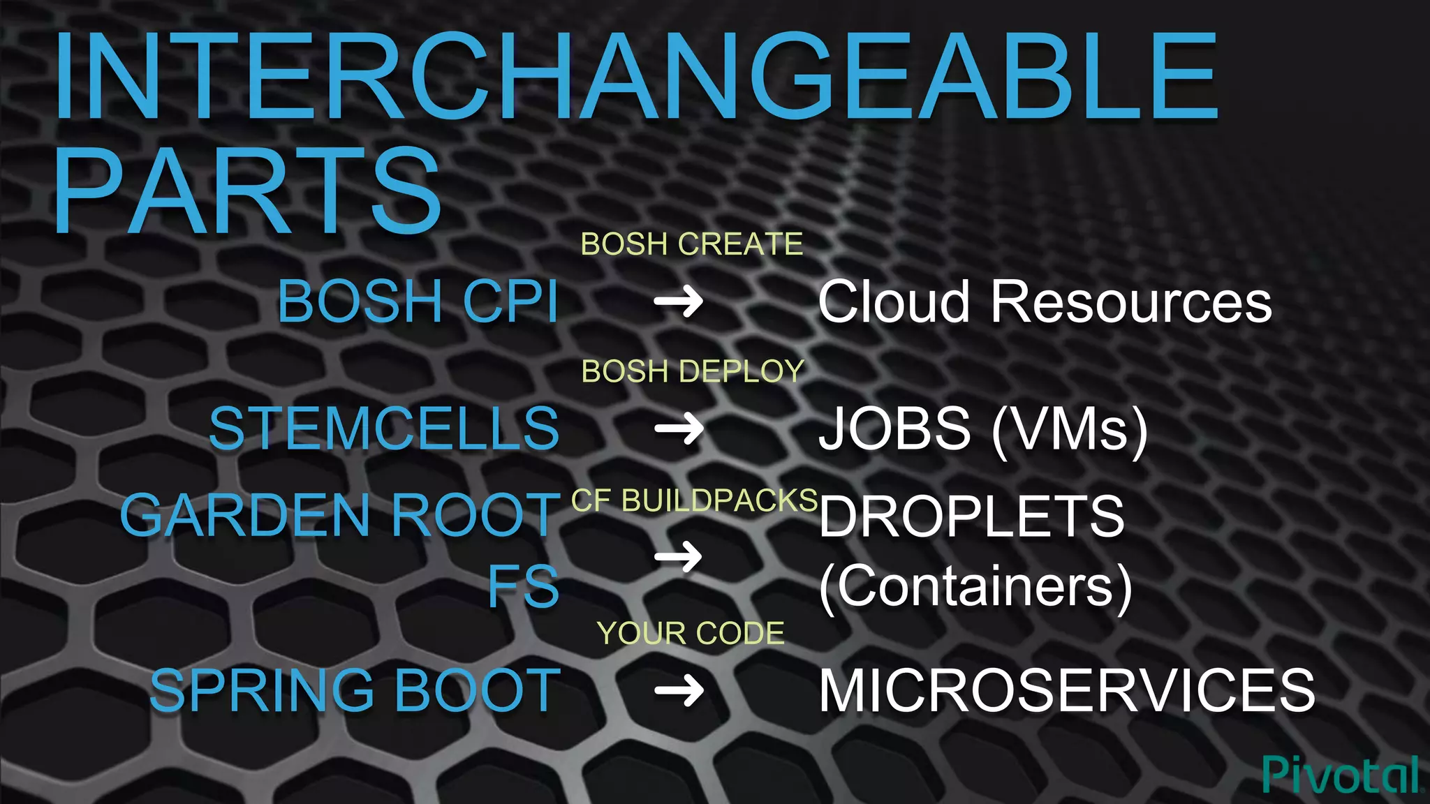 Pivotal Cloud Foundry Cloud Native Architecture Pptx