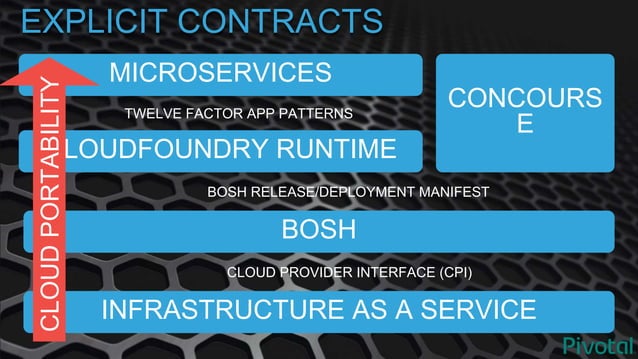 Pivotal Cloud Foundry: Cloud Native Architecture | PPTX