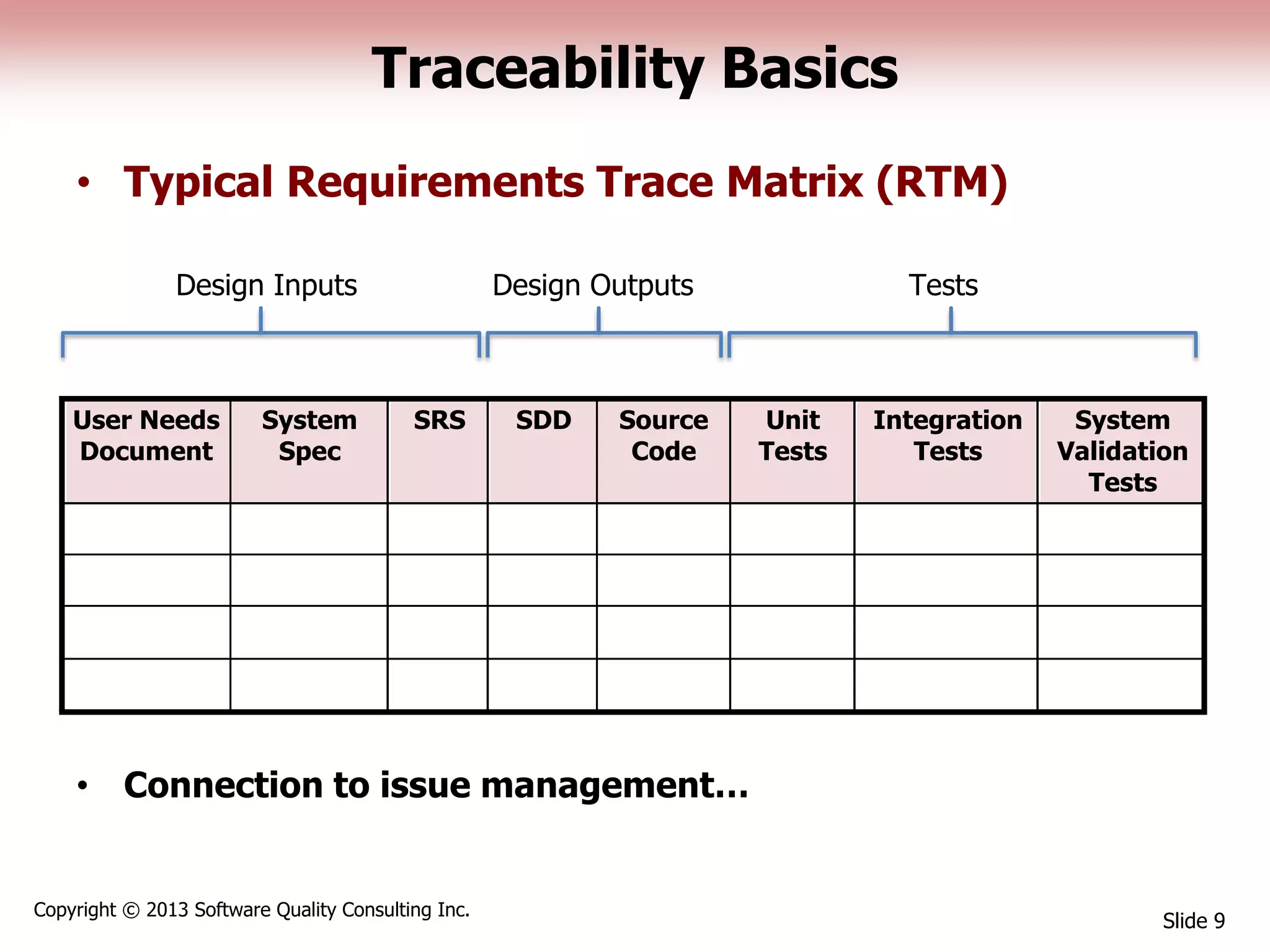 Beyond FDA Compliance Webinar: 5 Hidden Benefits of Your Traceability Matrix | PPT