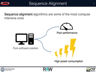 A Parallel, Energy Efficient Hardware Architecture for the merAligner on FPGA using Chisel HCL | PPT