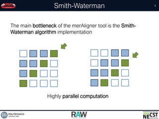 A Parallel, Energy Efficient Hardware Architecture for the merAligner on FPGA using Chisel HCL | PPT