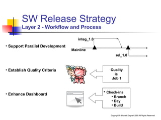 Effective Software Release Management | PPT