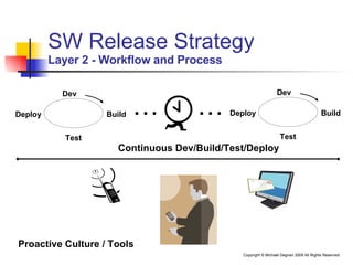 Effective Software Release Management | PPT