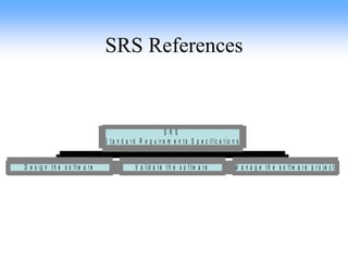 Sw Requirements Engineering | PPT