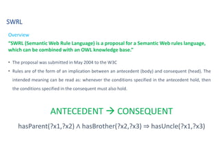 SWRL Overview | PPT