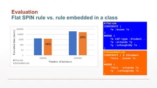 SWRL2SPIN: Converting SWRL to SPIN | PDF