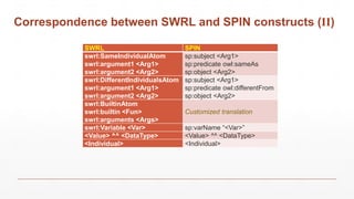 SWRL2SPIN: Converting SWRL to SPIN | PDF