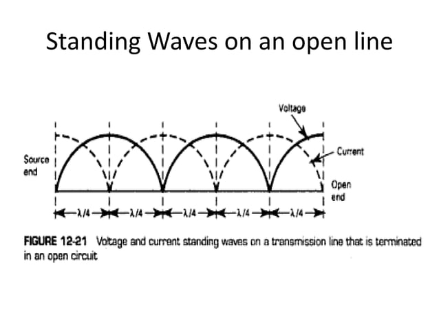 SWR | PPTX | Physics | Science
