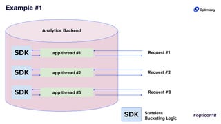 Scale your Experimentation with Full Stack Best Practices | PPTX