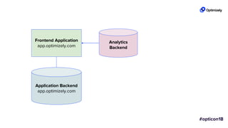 Scale your Experimentation with Full Stack Best Practices | PPTX