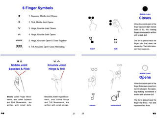 SignWriting Basics Instruction Manual | PPT