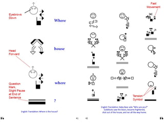 SignWriting Basics Instruction Manual | PPT