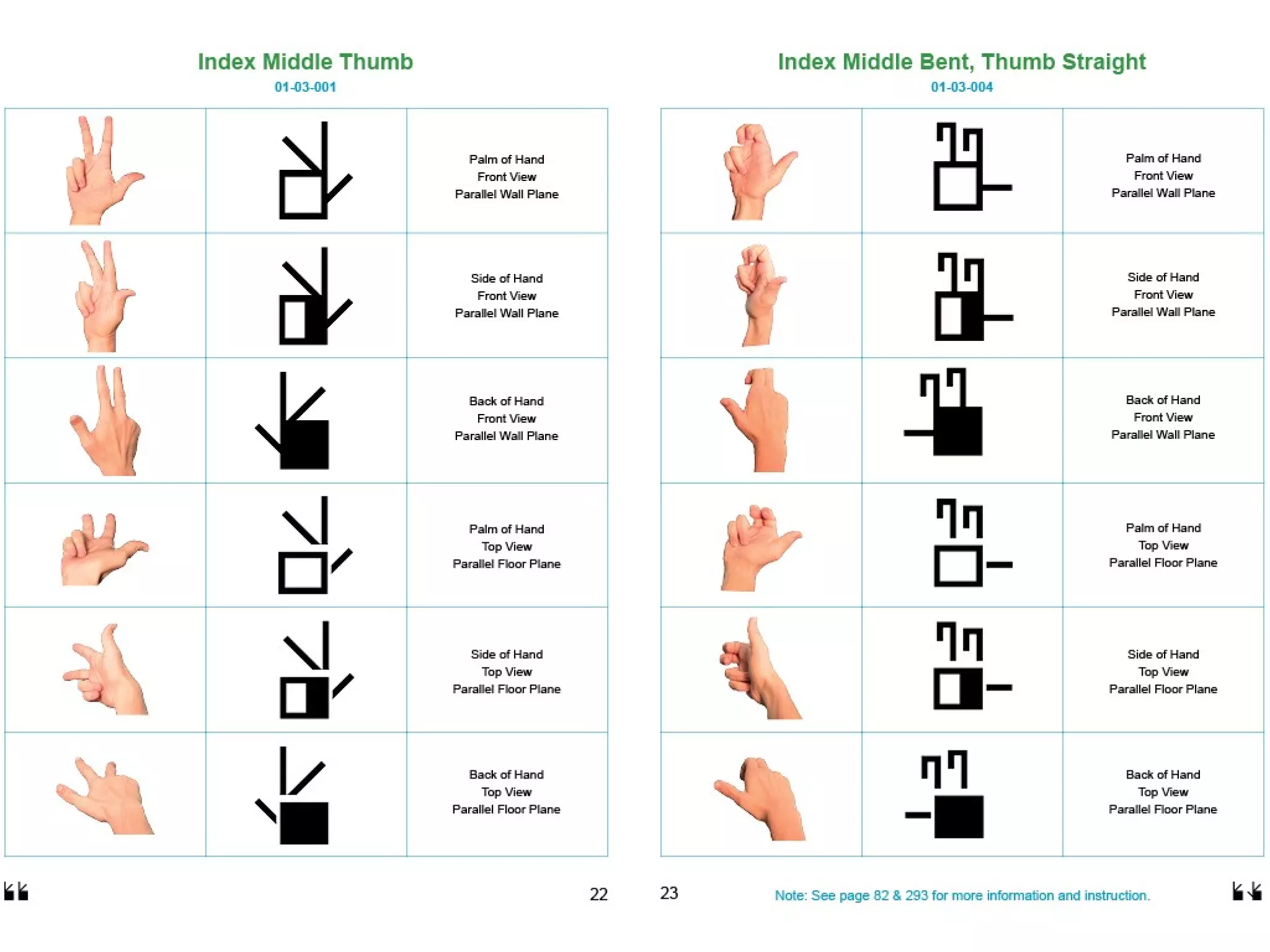 American Sign Language Hand Symbols SignWriting Manual | PPT