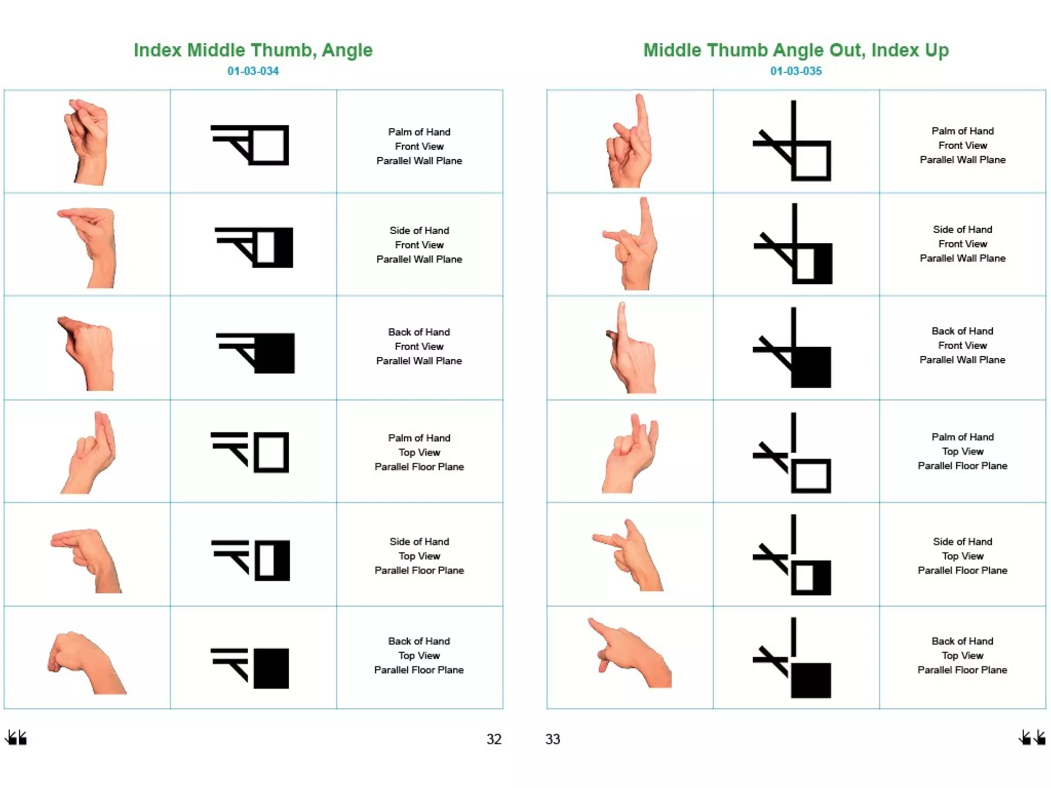 American Sign Language Hand Symbols SignWriting Manual | PPT