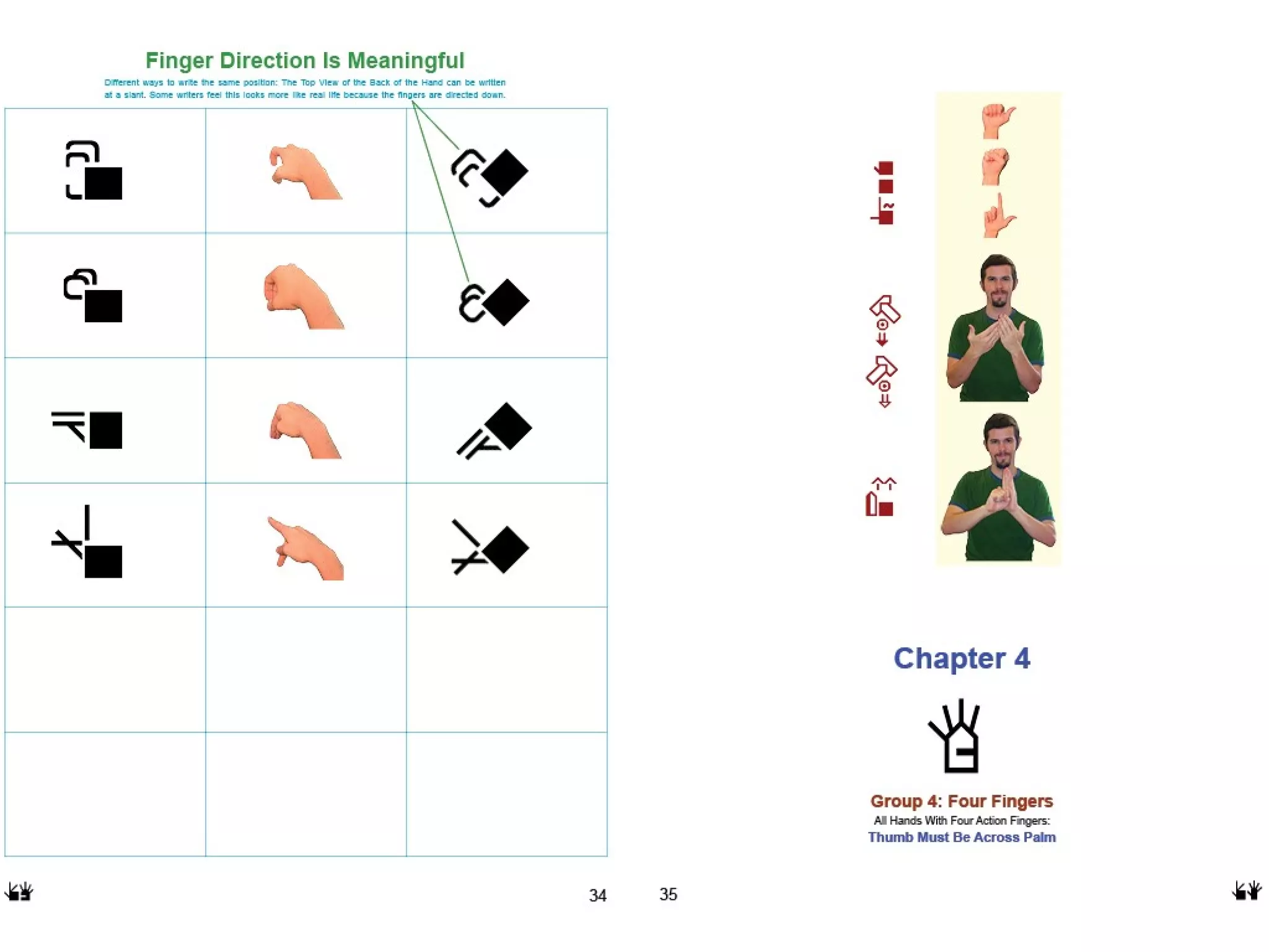 American Sign Language Hand Symbols SignWriting Manual | PPT