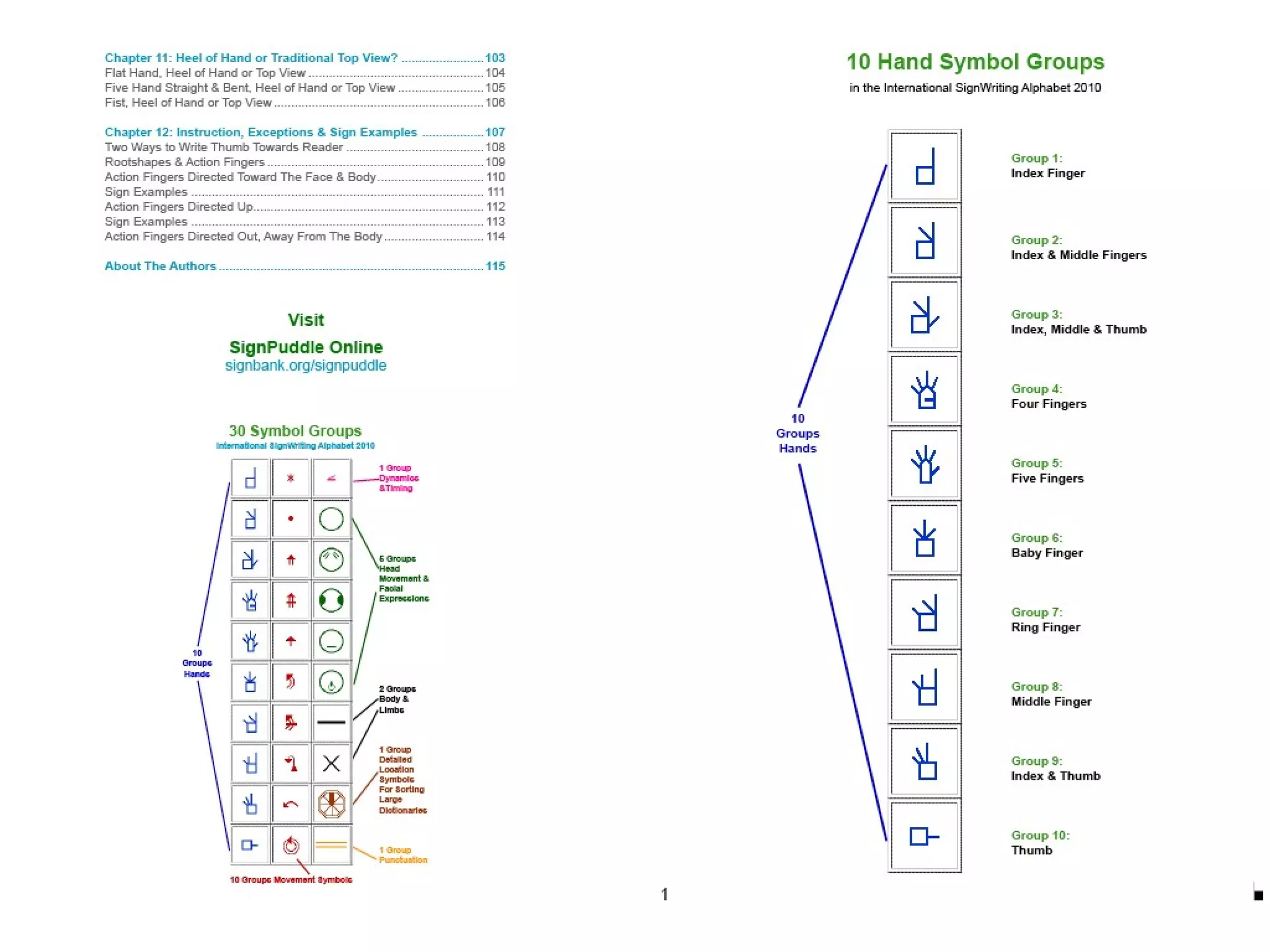 American Sign Language Hand Symbols SignWriting Manual | PPT