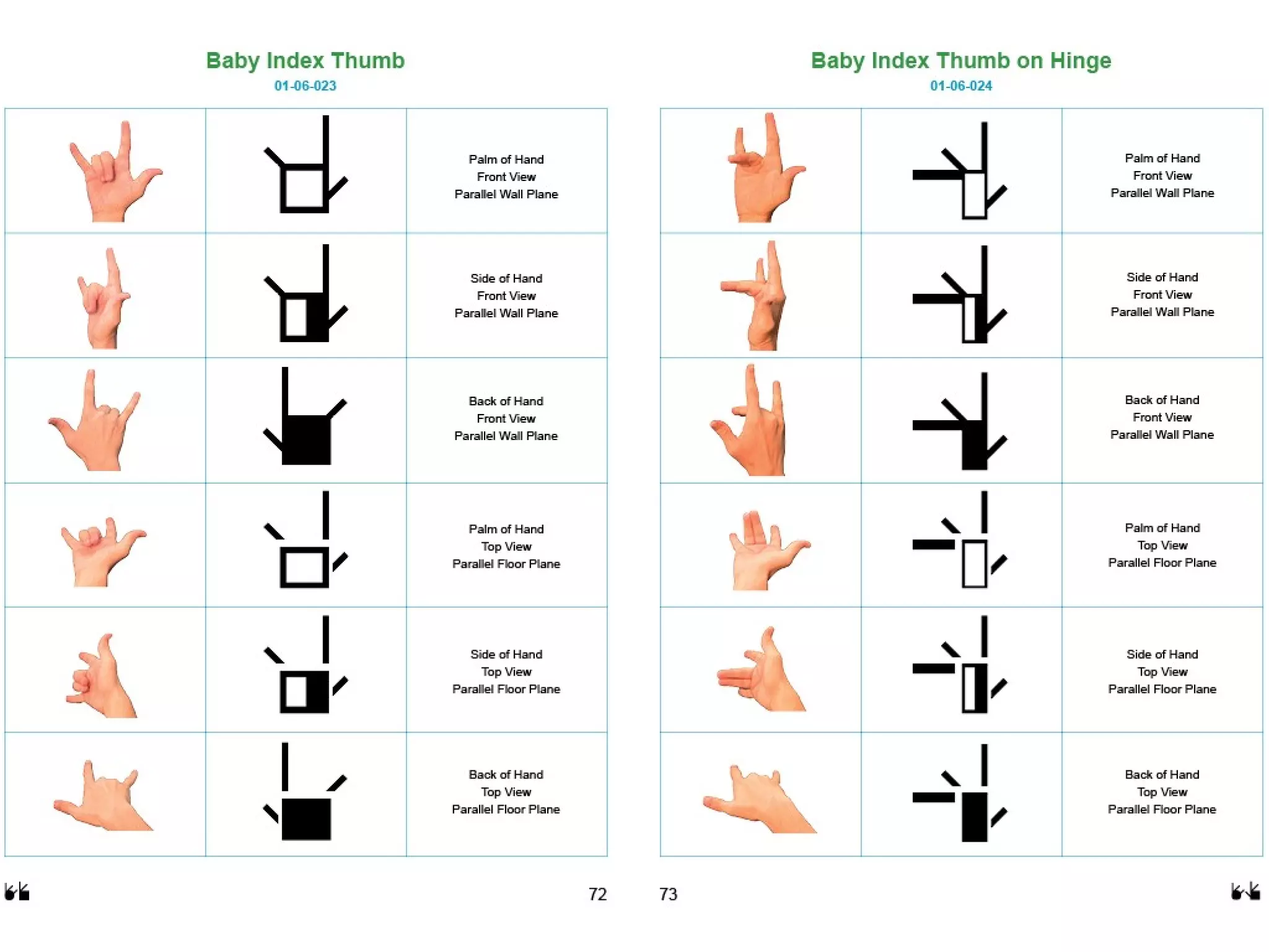 American Sign Language Hand Symbols SignWriting Manual | PPT