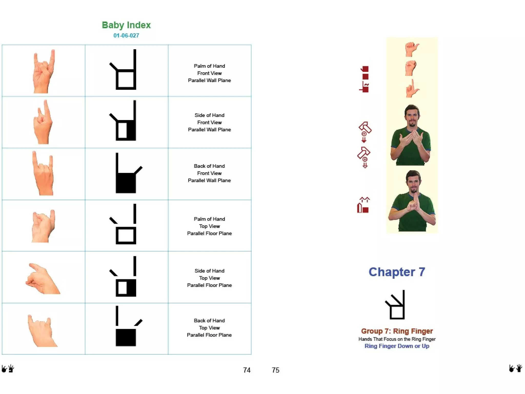 American Sign Language Hand Symbols SignWriting Manual | PPT