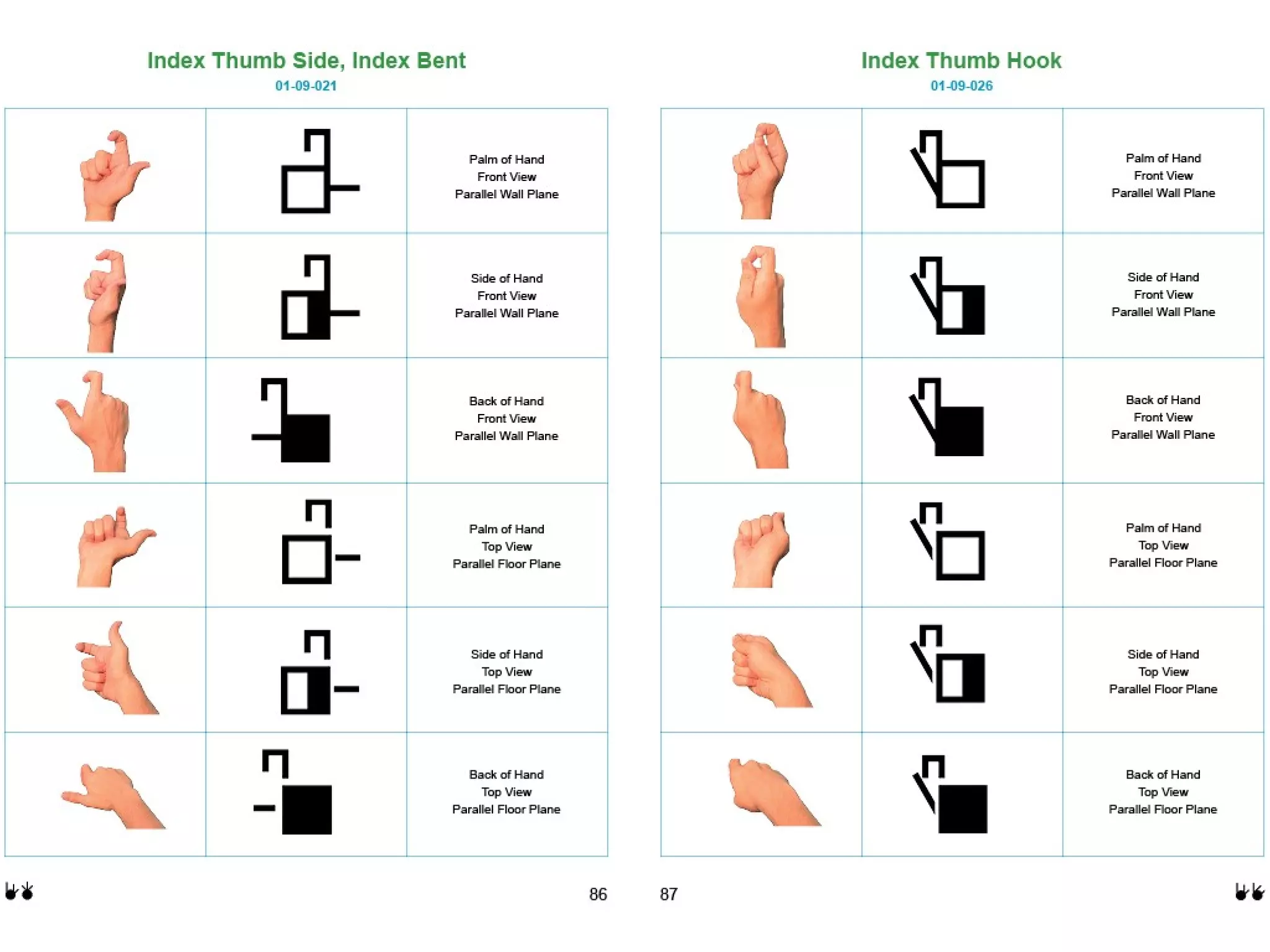 American Sign Language Hand Symbols SignWriting Manual | PPT