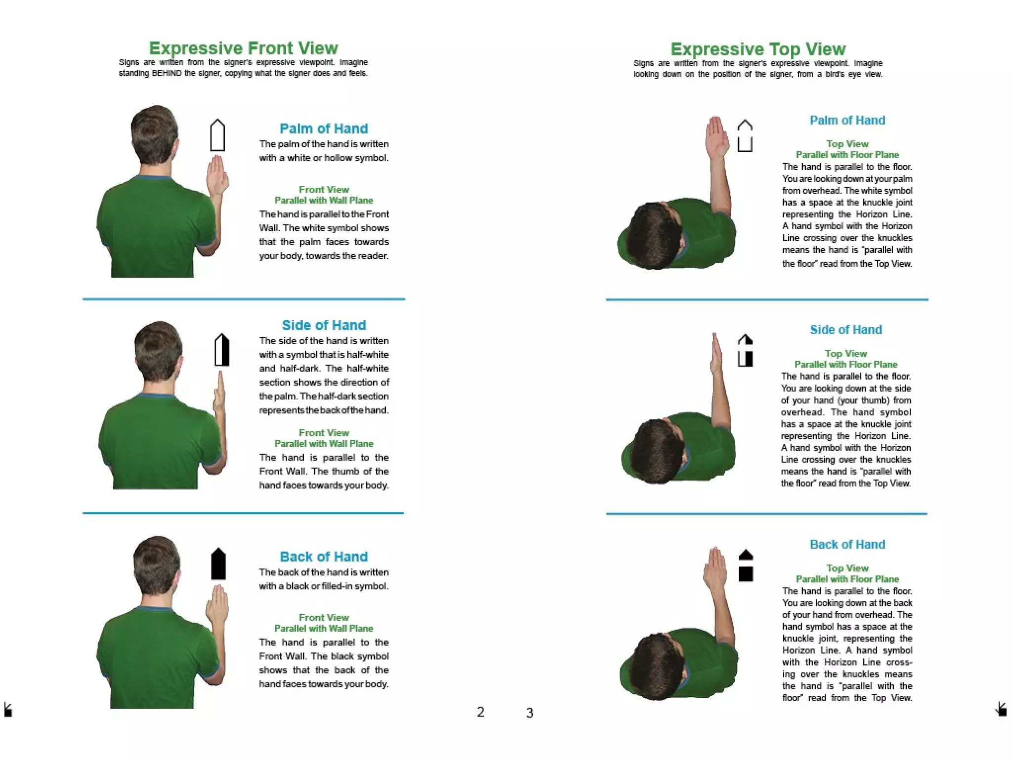 American Sign Language Hand Symbols SignWriting Manual | PPT