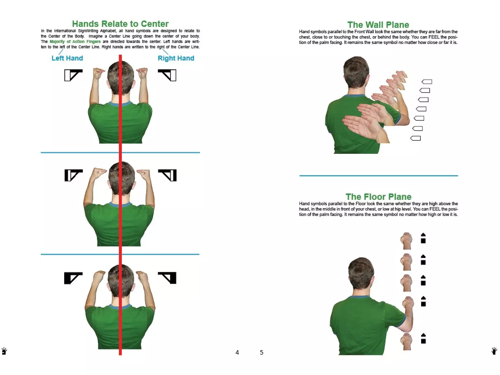 American Sign Language Hand Symbols SignWriting Manual | PPT