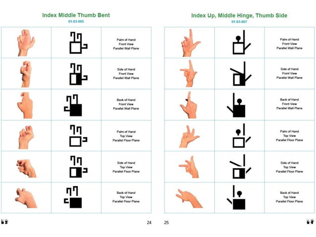 American Sign Language Hand Symbols SignWriting Manual | PPT