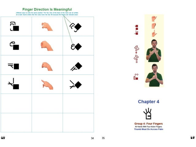 American Sign Language Hand Symbols SignWriting Manual | PPT