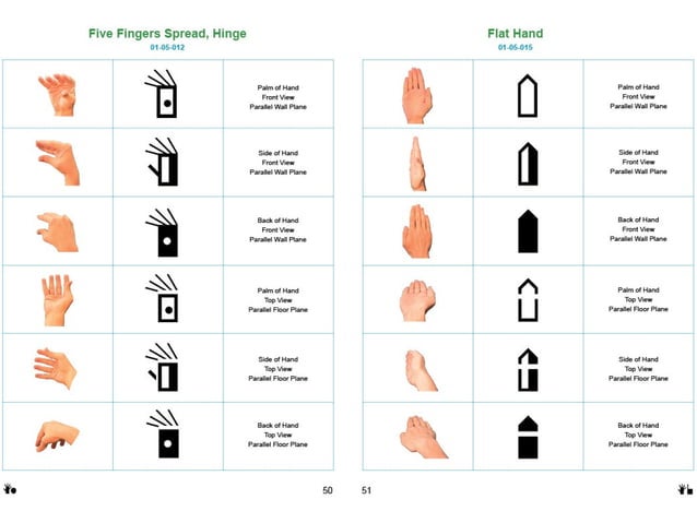 American Sign Language Hand Symbols SignWriting Manual | PPT